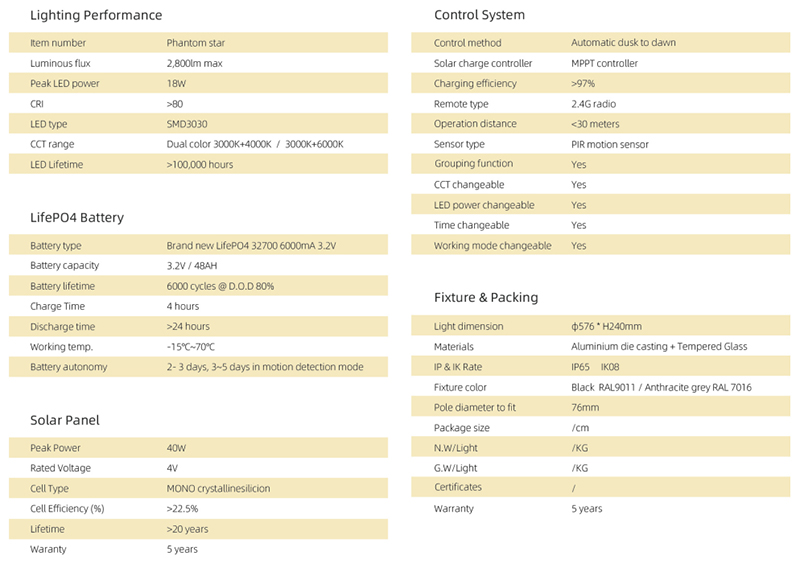 EK-GLH03 40w LED garden light with Aluminum case - Shenzhen EKI Lighting